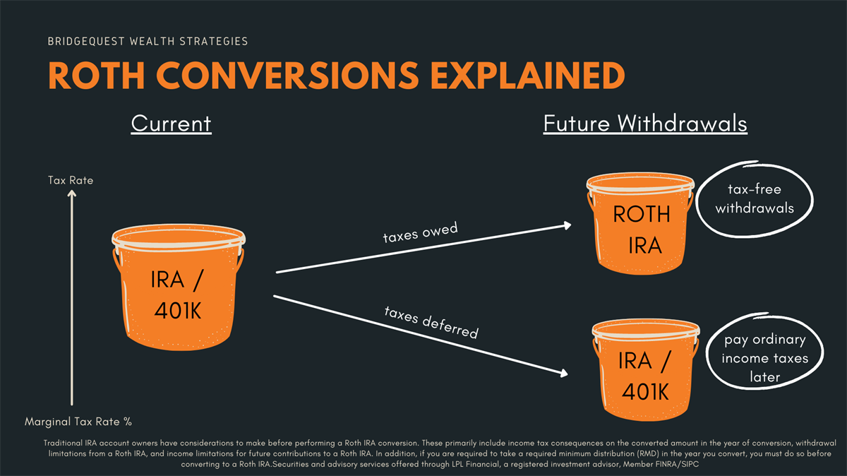 Roth Conversions Explained
