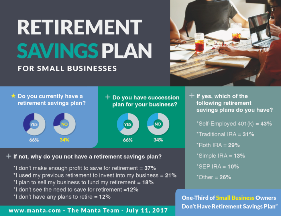 Retirement Savings Plans For Small Businesses Bradley Shammas retirement-savings-plans-for-small-businesses-bradley-shammas
