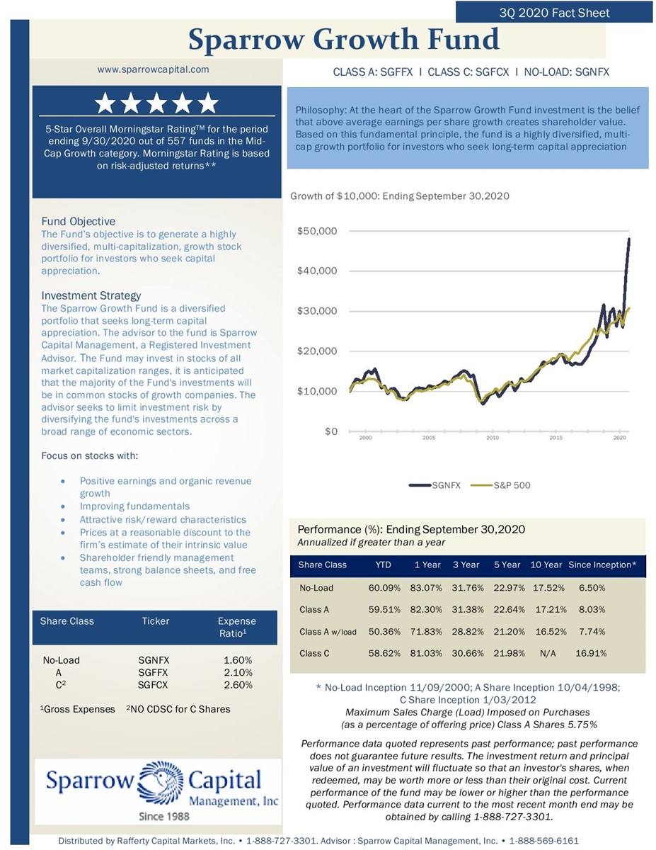 Home [www.sparrowcapital.com]