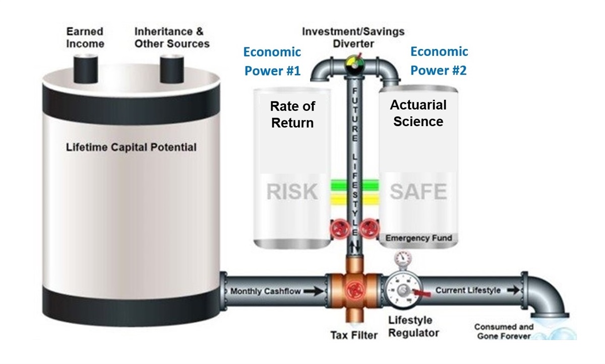 The Personal Economic Model