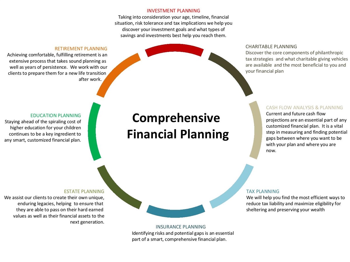 Financial Planning Services