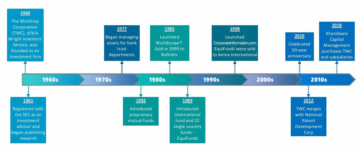 Our History