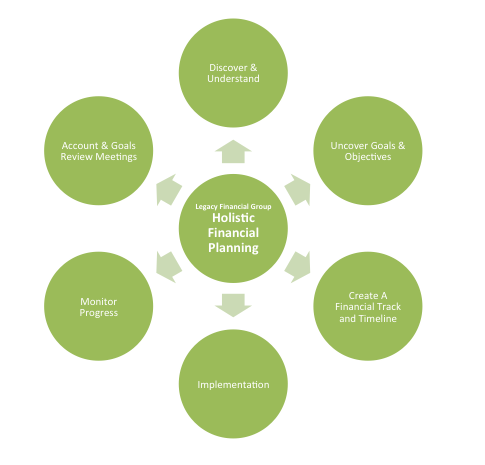 Legacy Financial Group