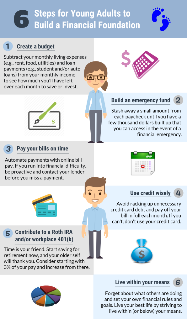 Infographic Financial Tips For Young Adults M Financial Planning Infographic Financial Tips For Young Adults M Financial Planning