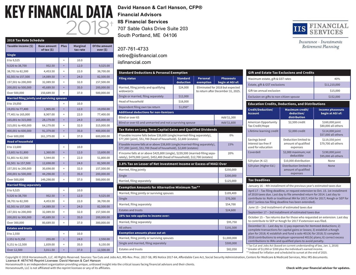 2018 IIS Financial Data & Tax Bracket Chart