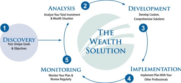 The Wealth Solutions