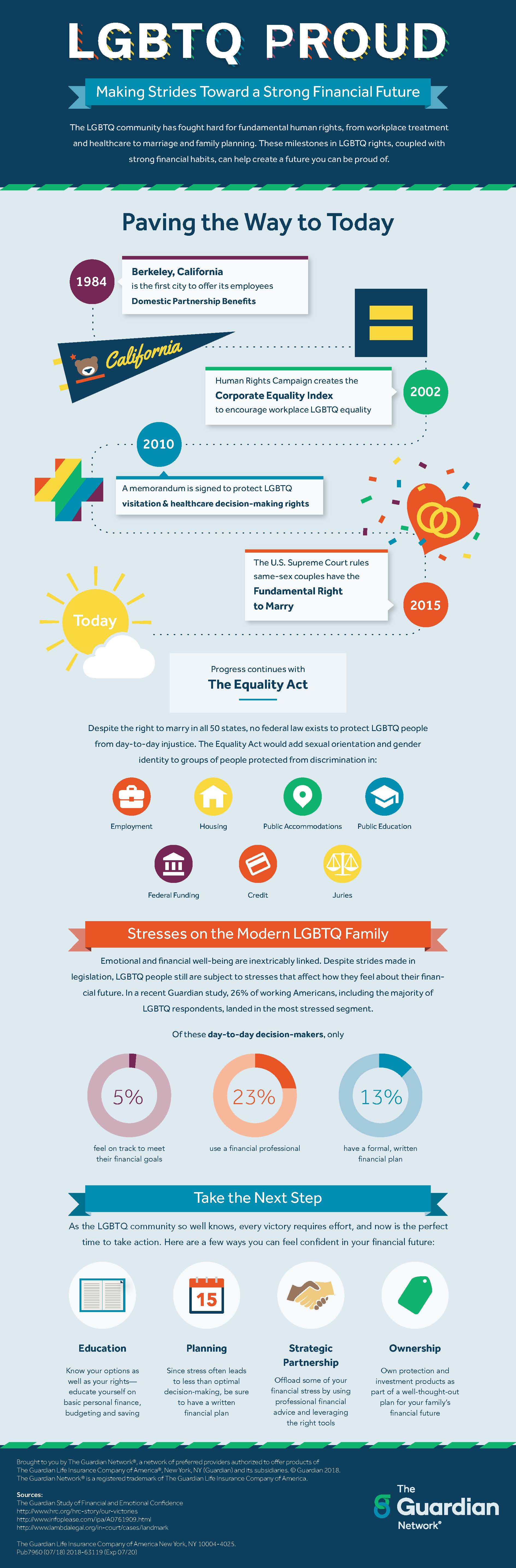 Infographic: LGBTQ Proud | National Planning Corporation